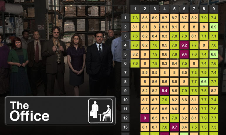 Showgrid - TV episode ratings in a table
